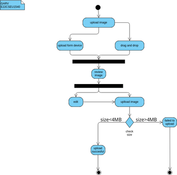 Activity Diagram For Image Processing Activity Diagram For C